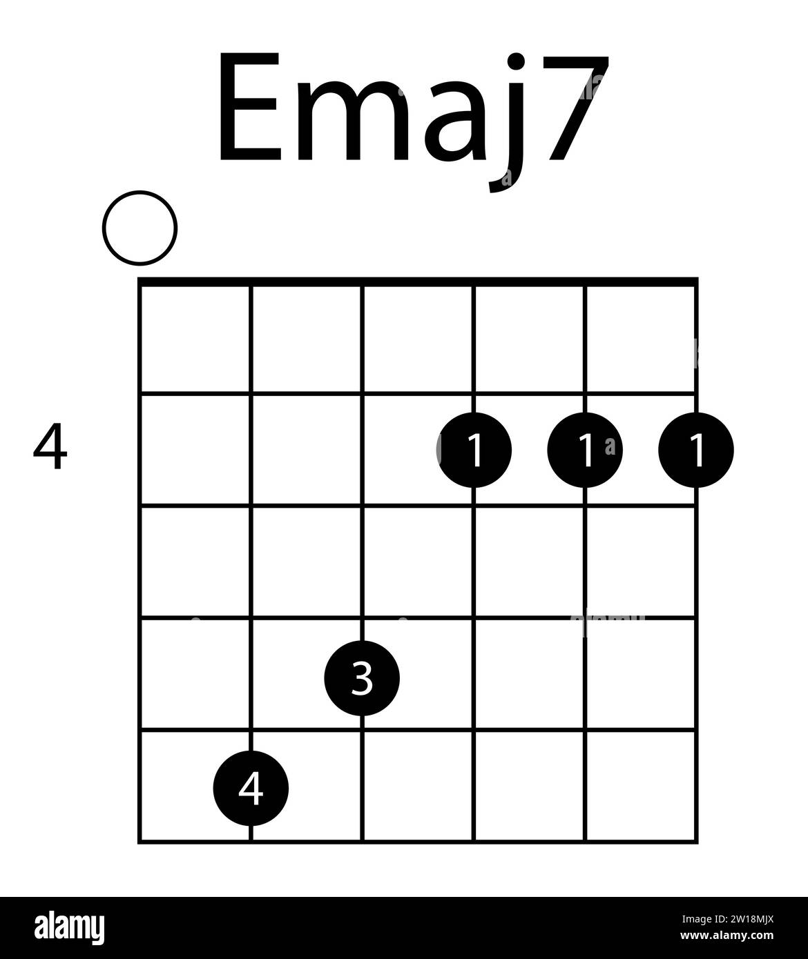Guitar chord EMAJ 7 illustration. Guitar, notes, music, string, song ...