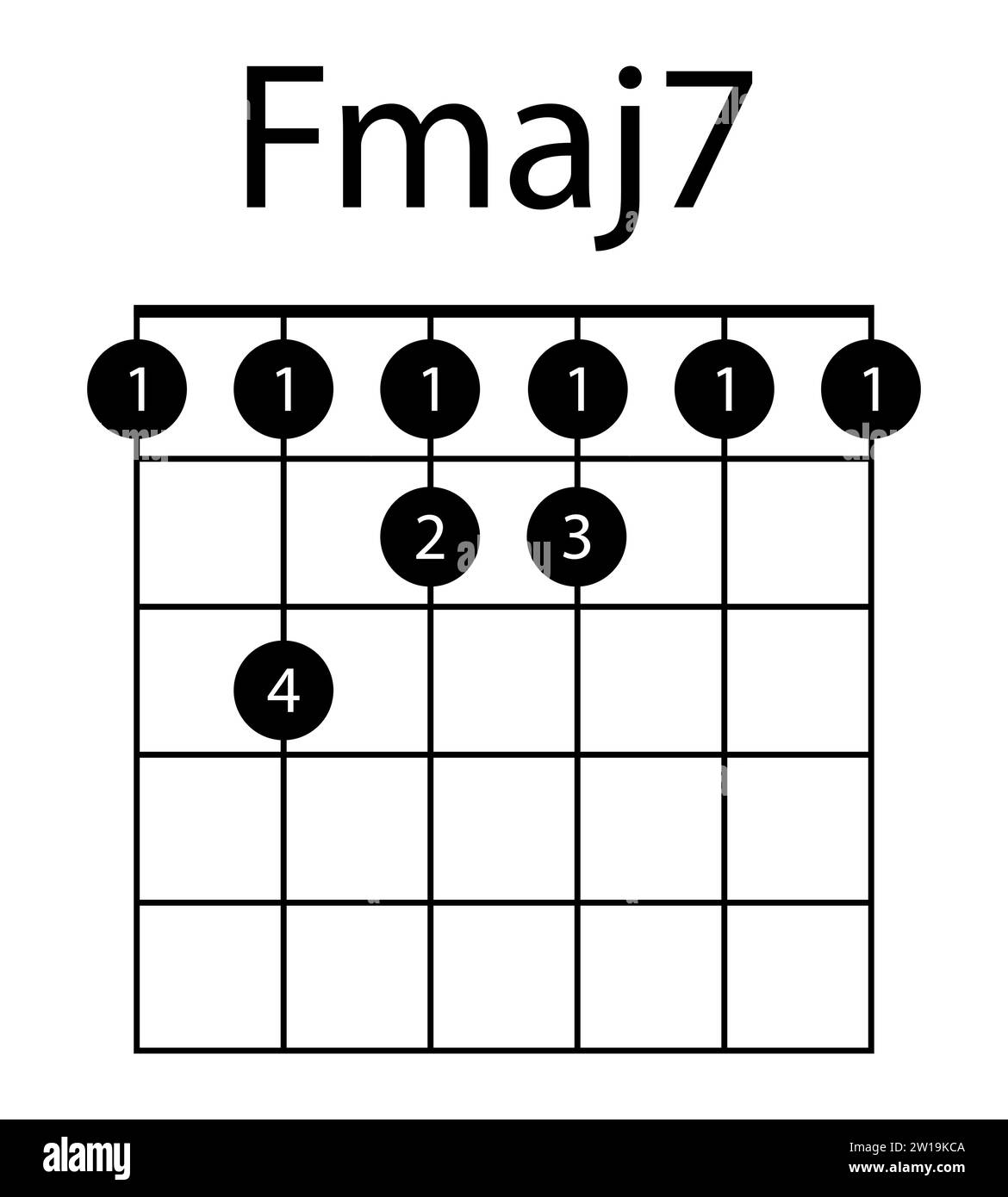 Guitar Chord Fmaj 7 Illustration Guitar Notes Music String Song Treble Clef Consonance