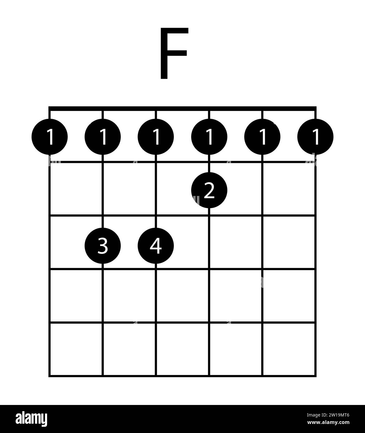 Guitar chord F illustration. Guitar, notes, music, string, song, treble ...