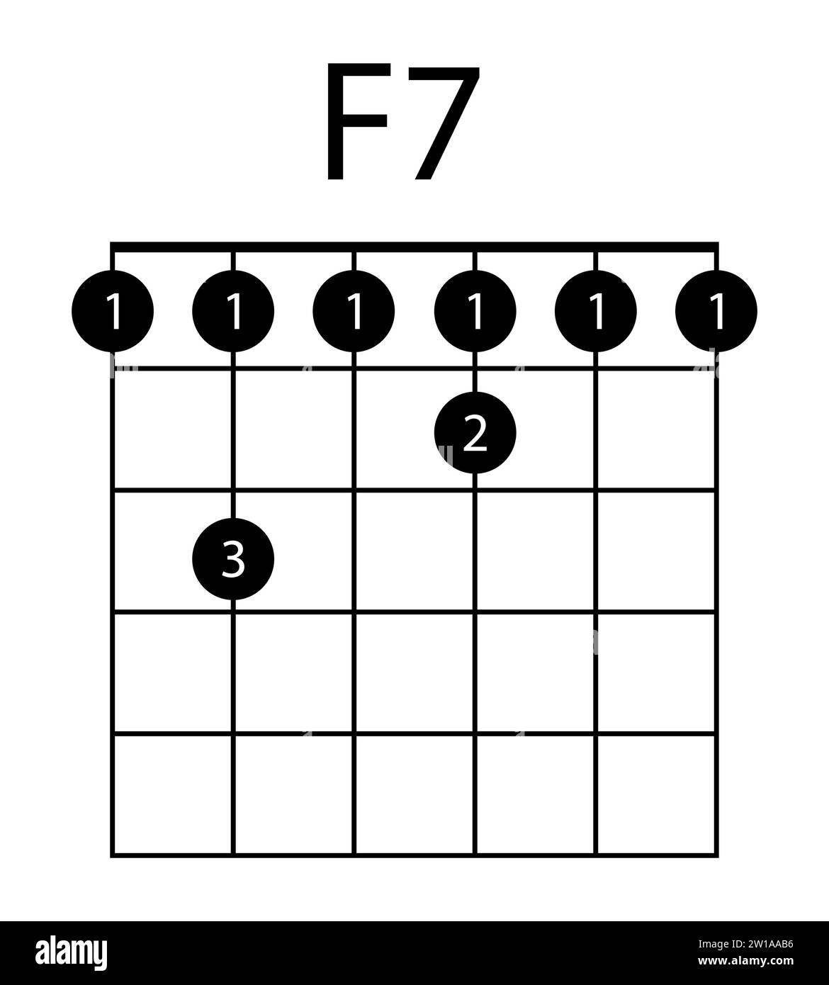 Guitar Chord F2