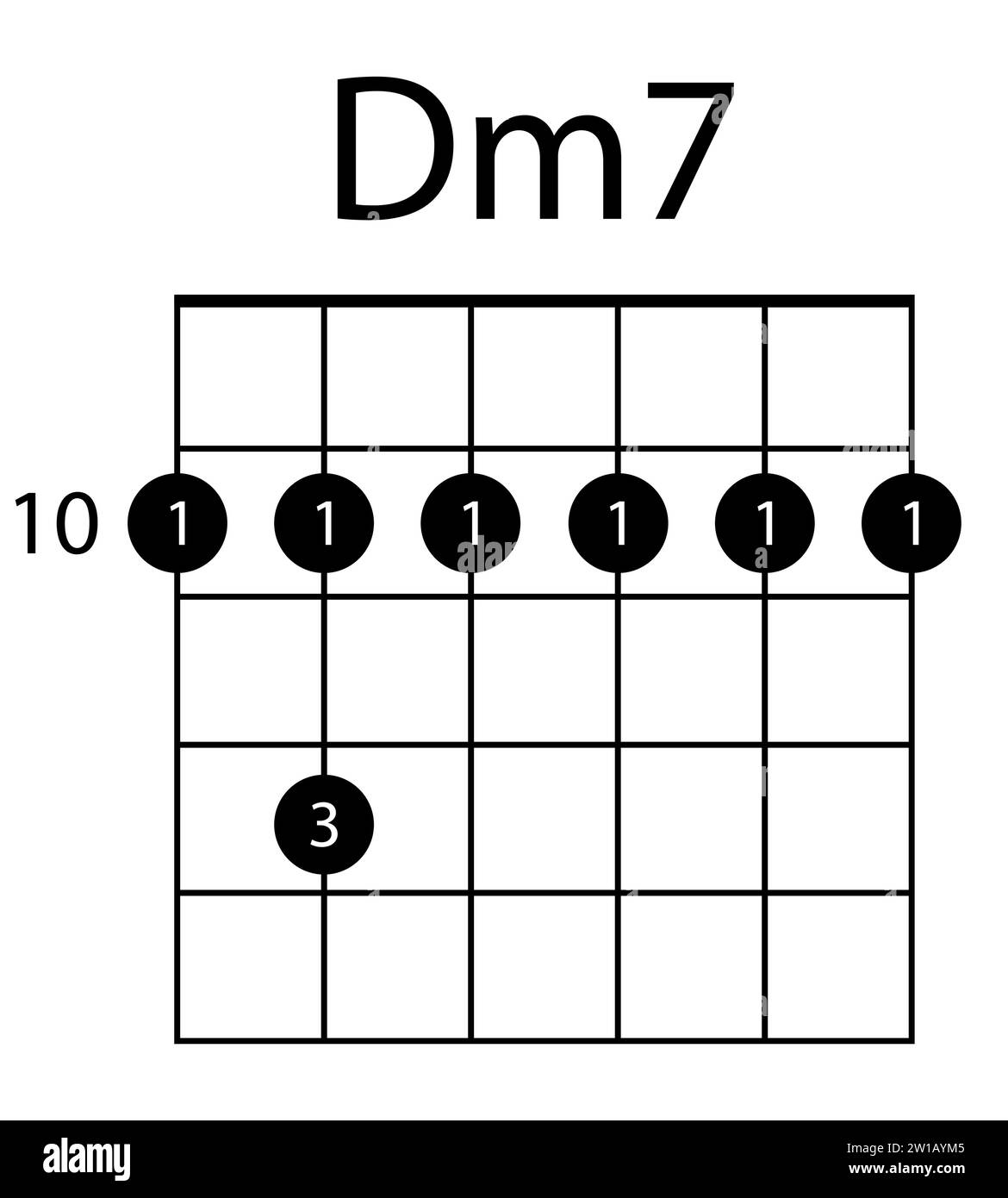 Guitar chord Dm7 illustration. Guitar, notes, music, string, song ...