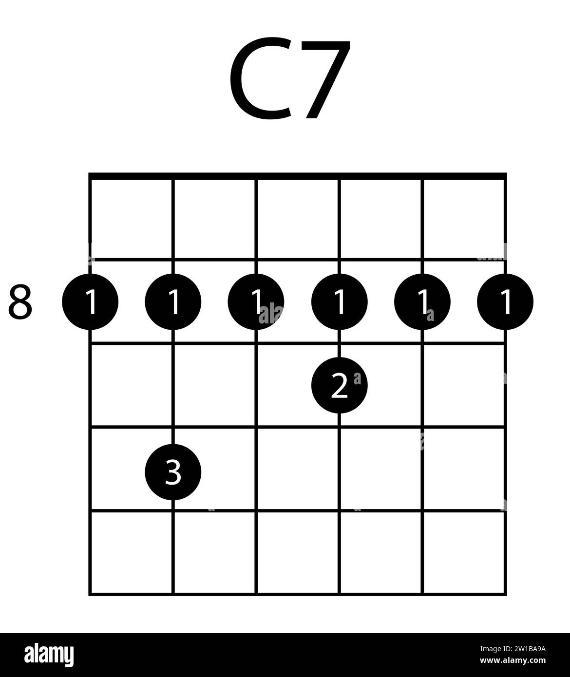 Guitar chord C7 illustration. Guitar, notes, music, string, song ...