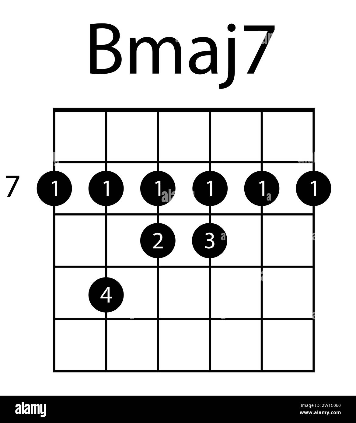 Guitar chord Bmaj7 illustration. Guitar, notes, music, string, song ...