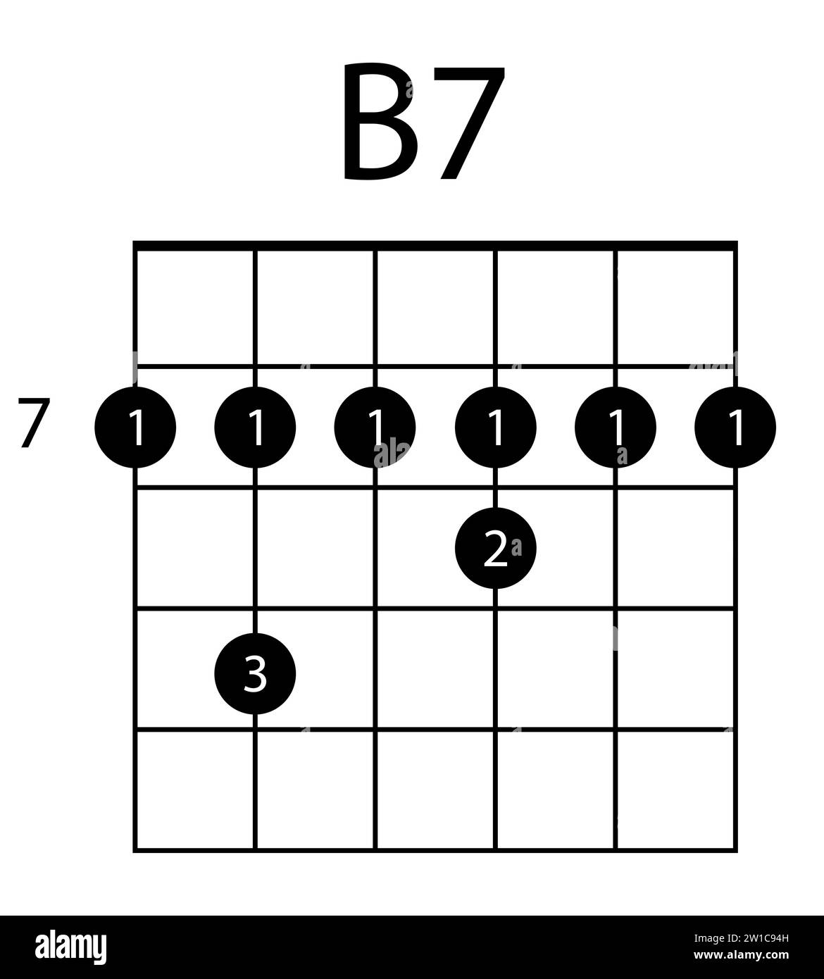 Guitar chord B7 illustration. Guitar, notes, music, string, song ...