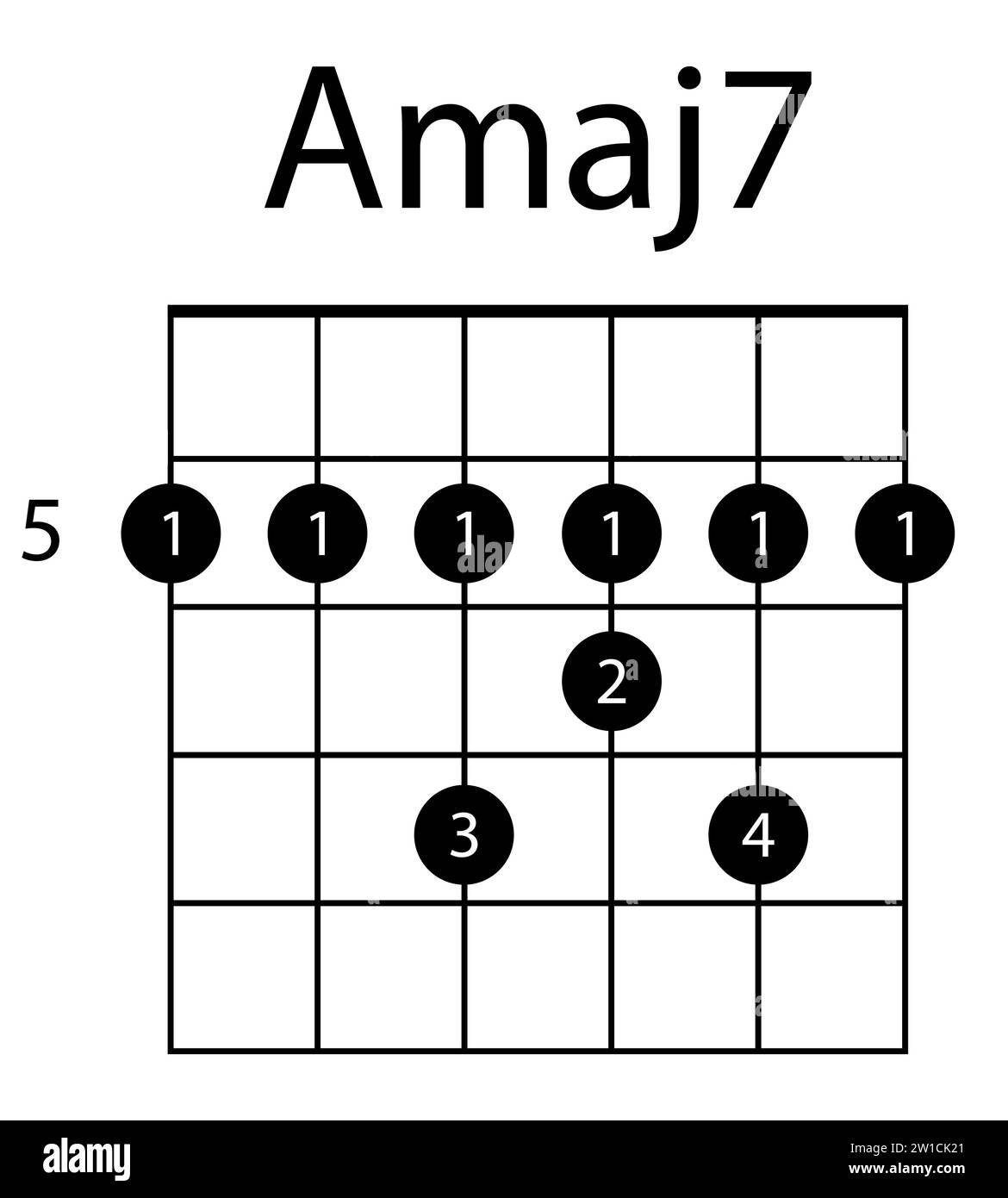 Guitar chord Amaj7 illustration. Guitar, notes, music, string, song ...