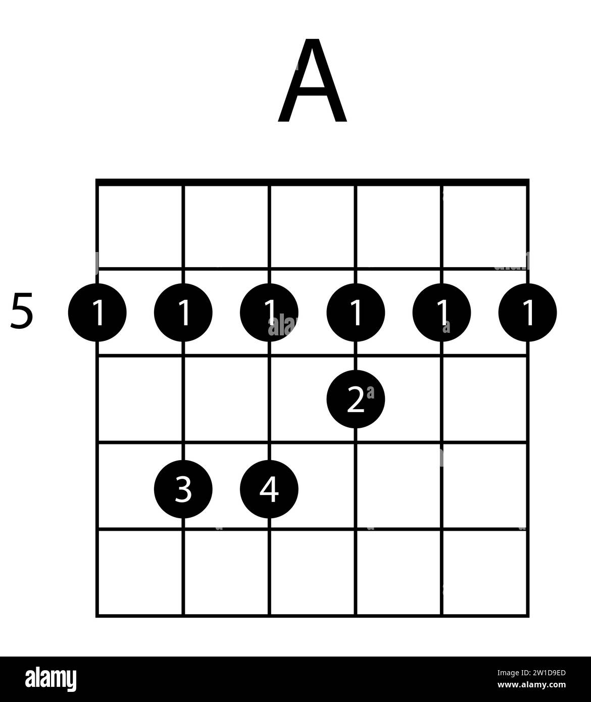 Guitar chord A illustration. Guitar, notes, music, string, song, treble ...