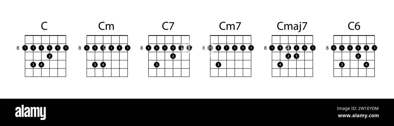 Set of chords C illustration. Guitar, notes, music, string, song ...