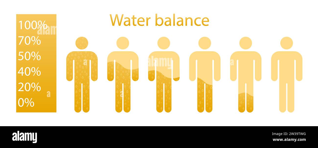 Water balance in a person in yellow color illustration. Needs ...