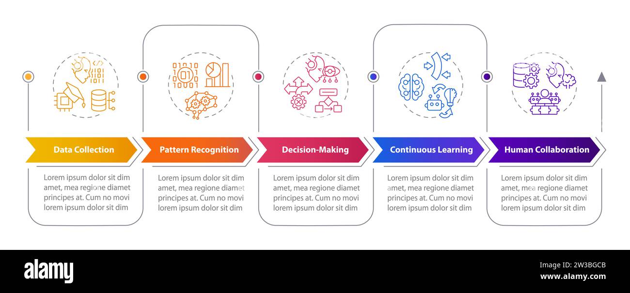 Multicolor cognitive computing layout with simple line icons Stock ...