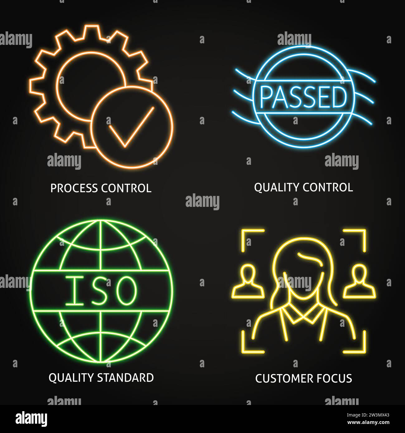 Quality standard neon icon set. Process control, customer focus. Vector ...