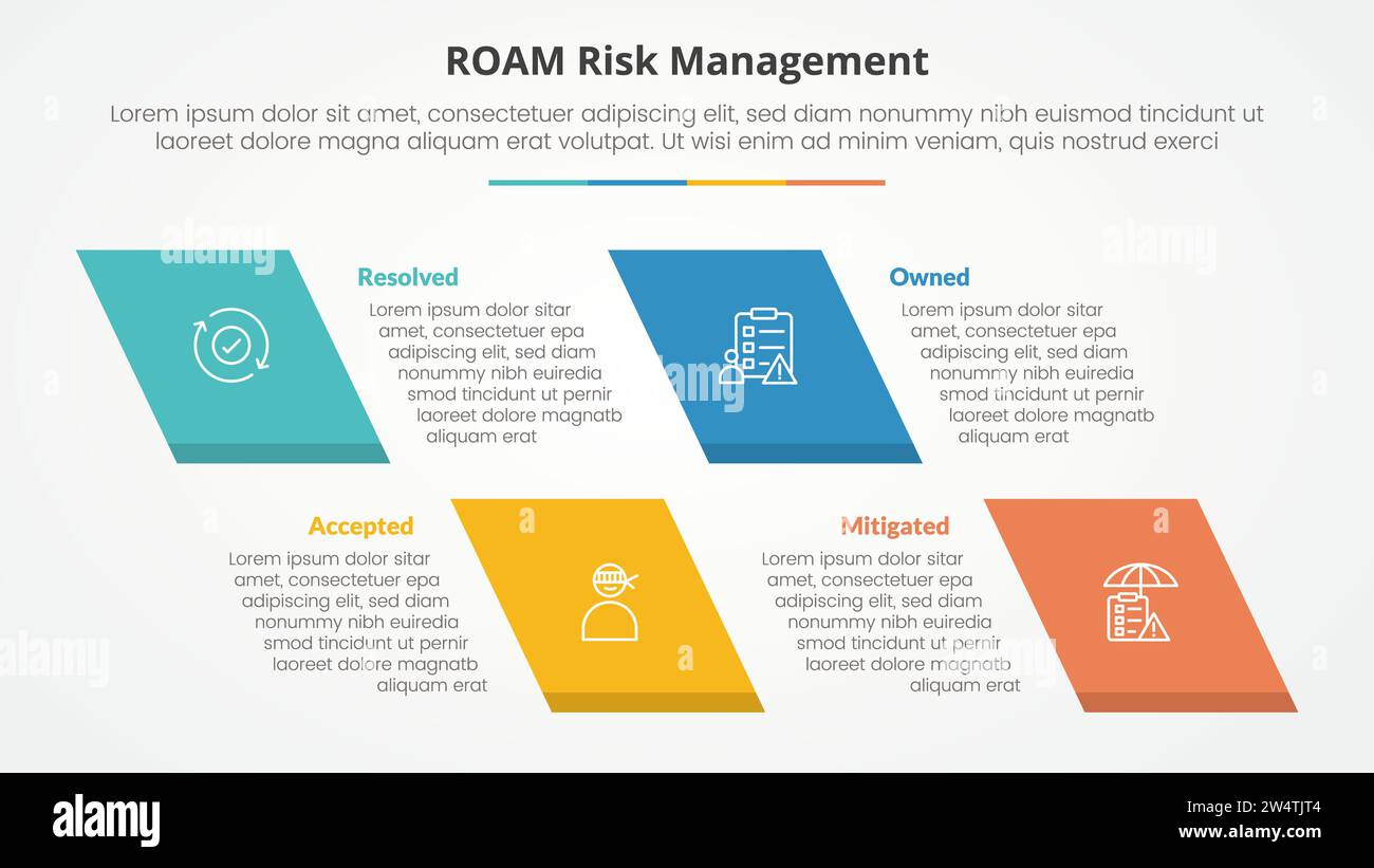 roam risk management infographic concept for slide presentation with ...