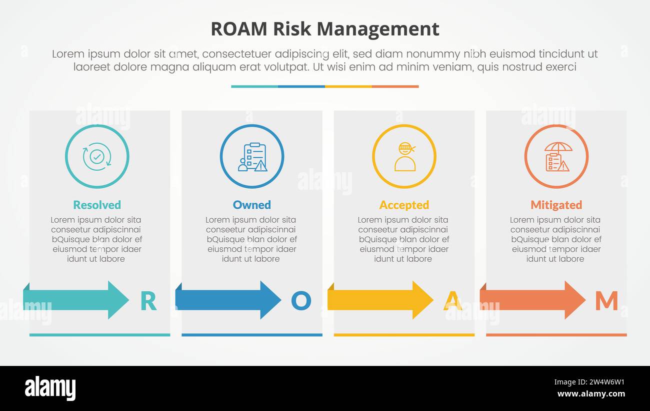 roam risk management infographic concept for slide presentation with ...
