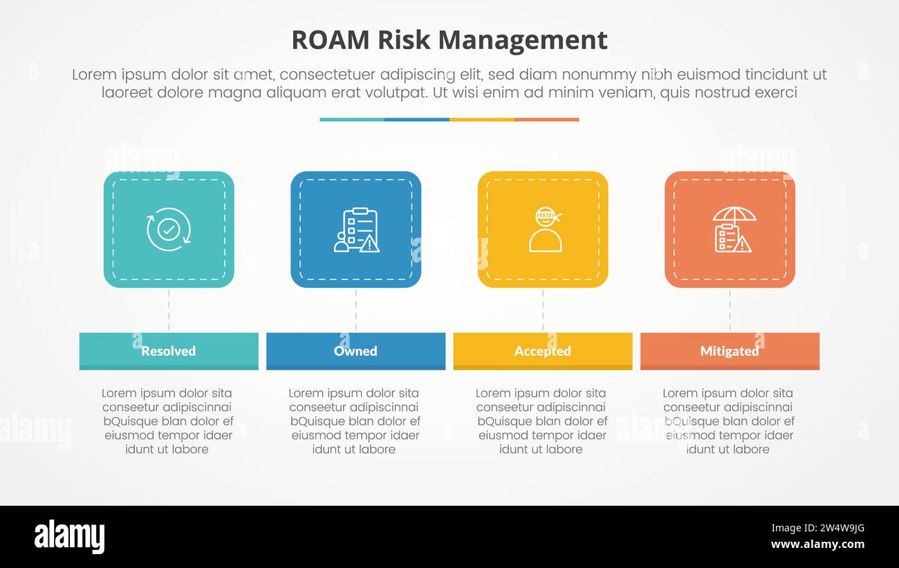 roam risk management infographic concept for slide presentation with ...