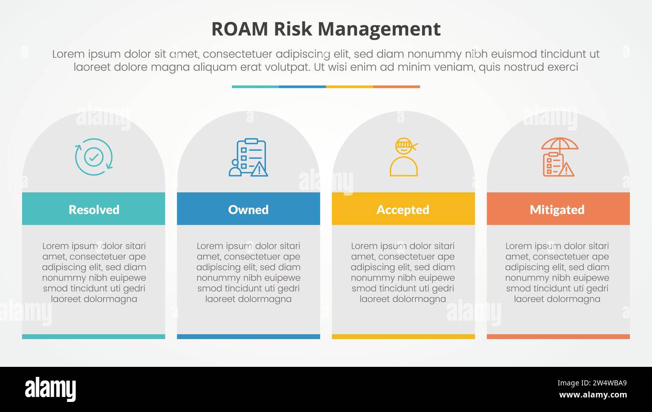 roam risk management infographic concept for slide presentation with ...