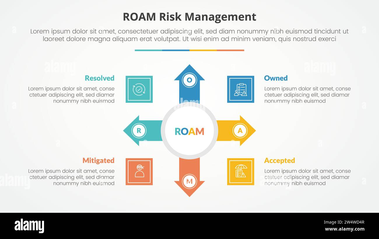 roam risk management infographic concept for slide presentation with ...