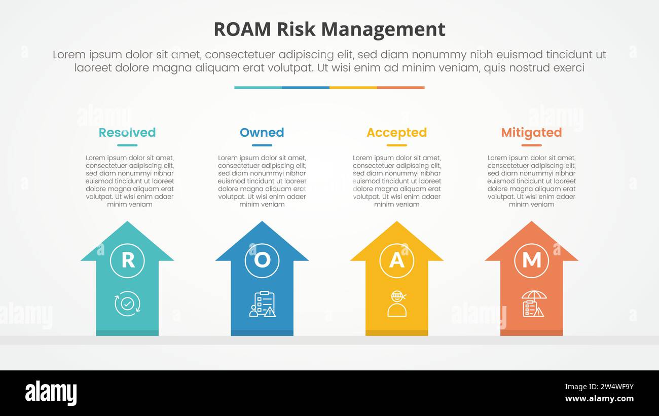 roam risk management infographic concept for slide presentation with ...