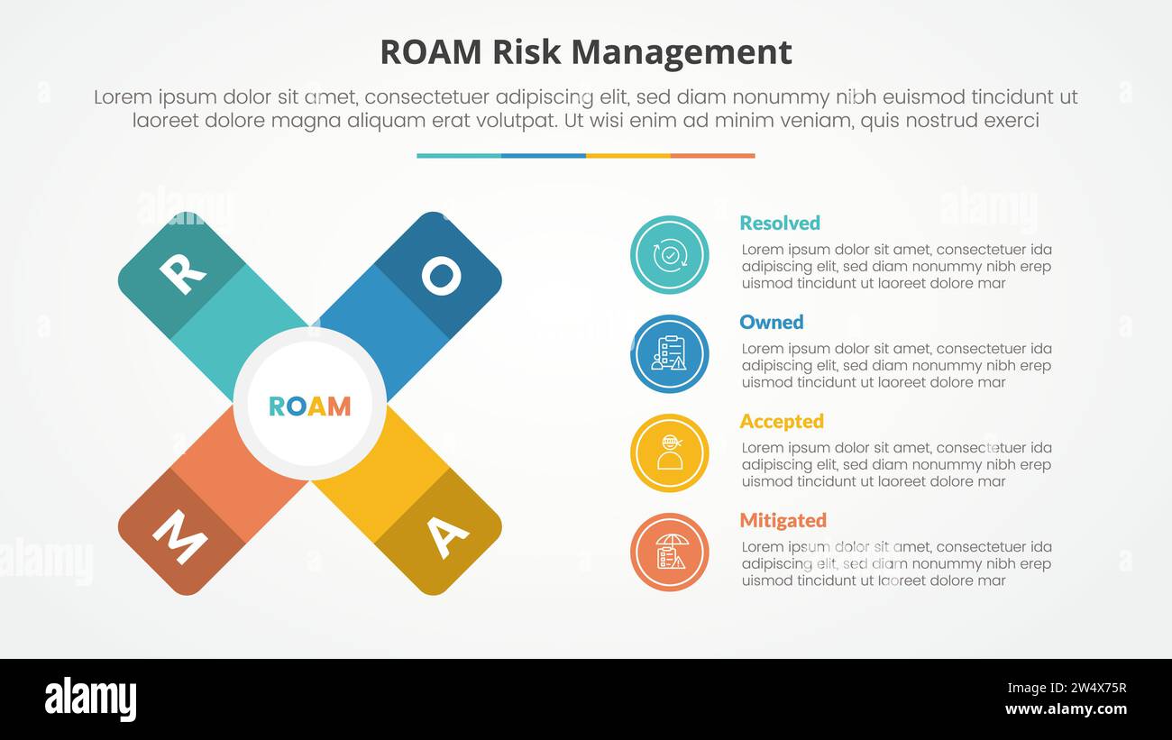 roam risk management infographic concept for slide presentation with x ...
