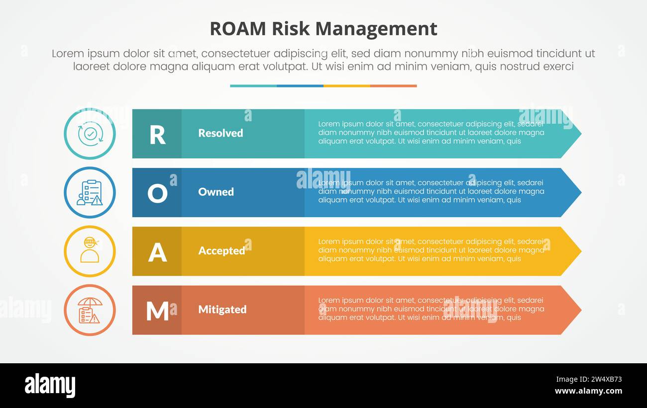 roam risk management infographic concept for slide presentation with ...