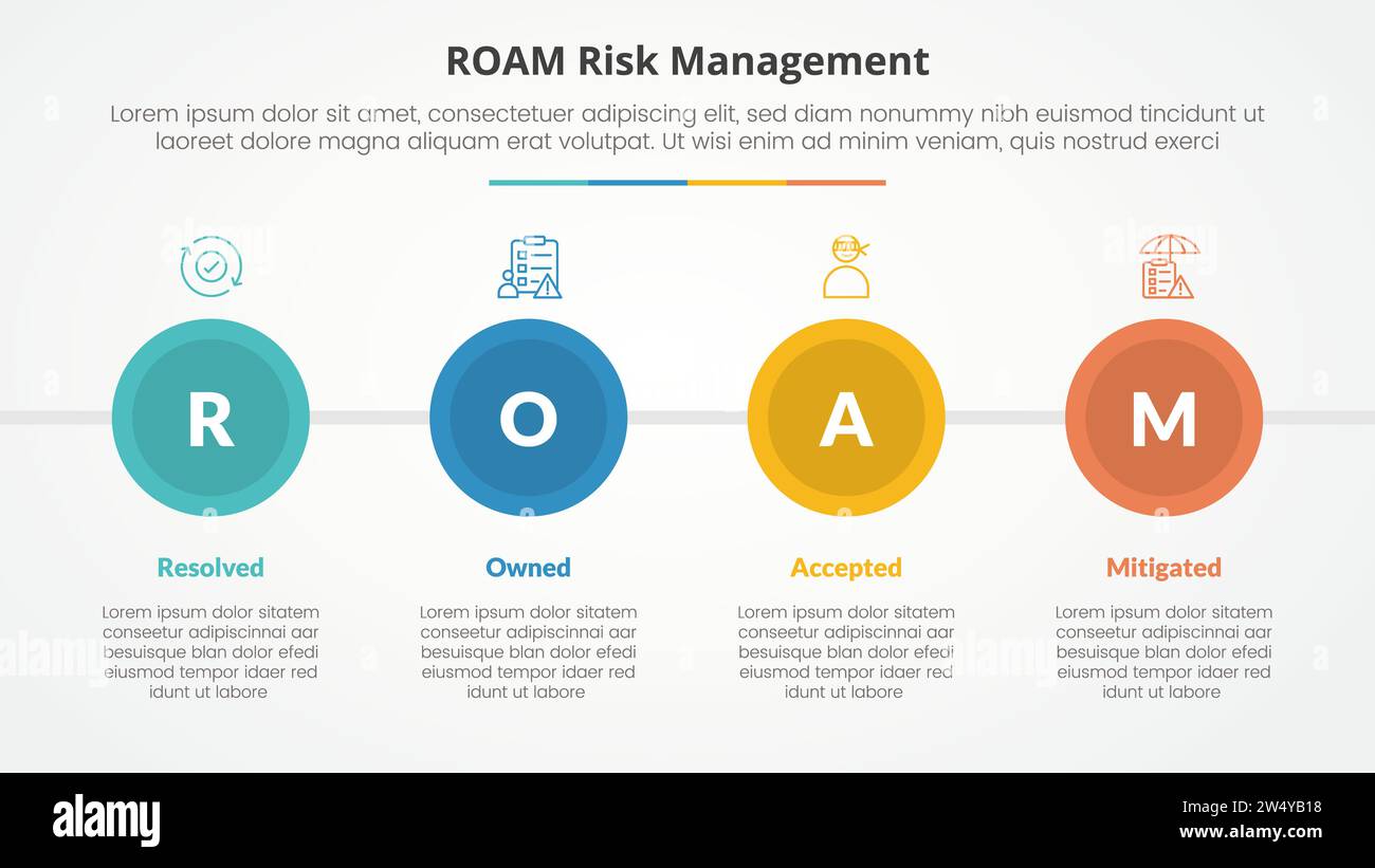 roam risk management infographic concept for slide presentation with ...