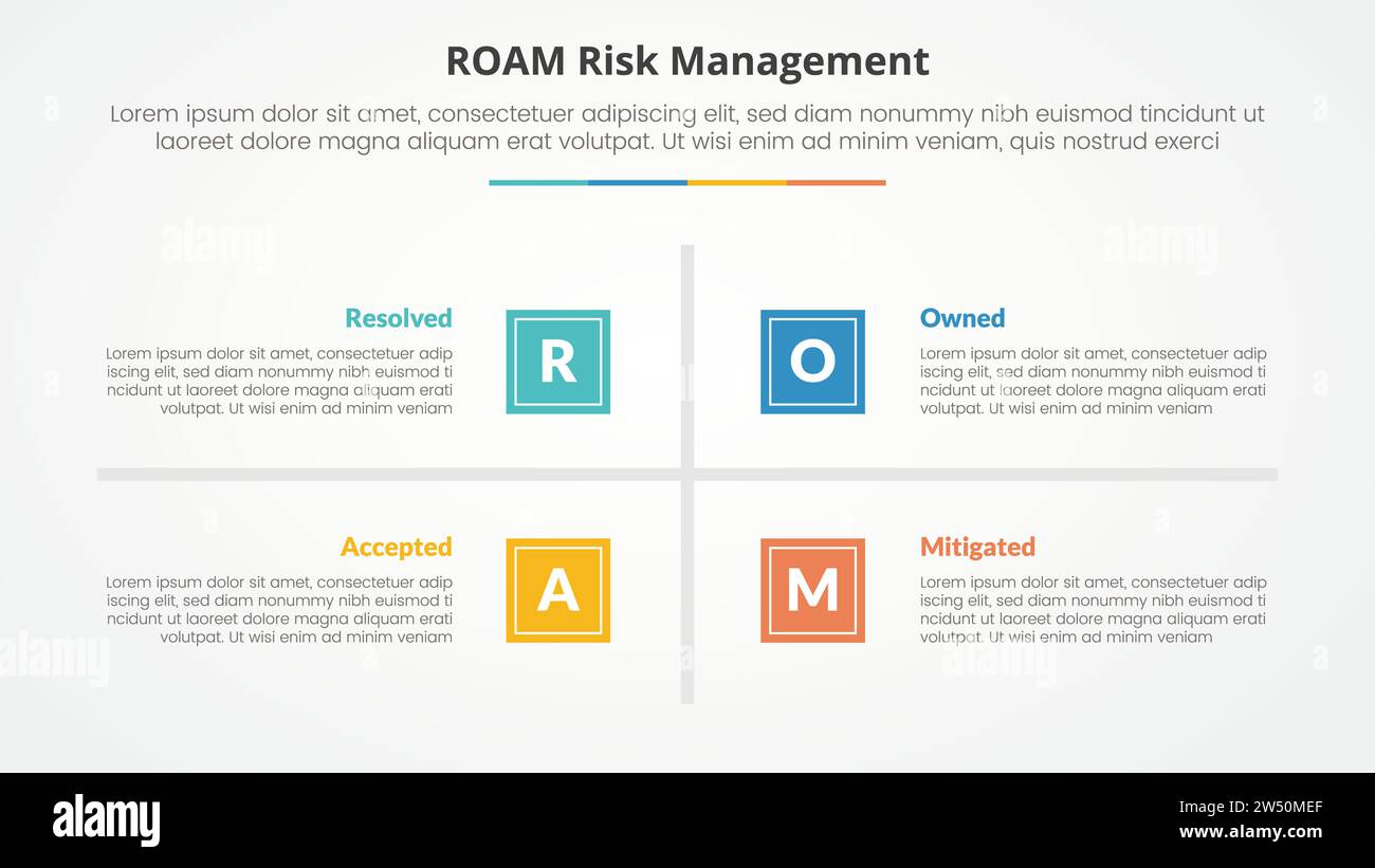 roam risk management infographic concept for slide presentation with ...