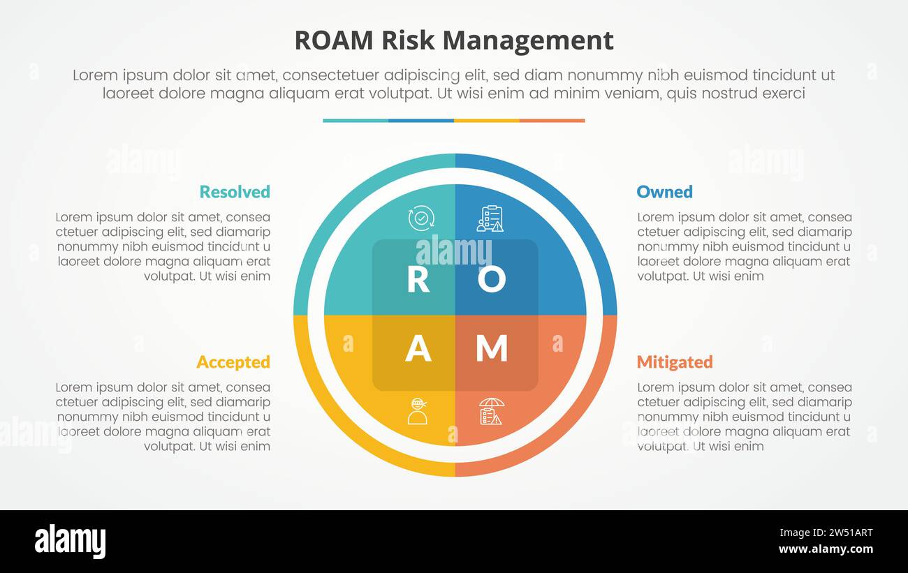 roam risk management infographic concept for slide presentation with ...