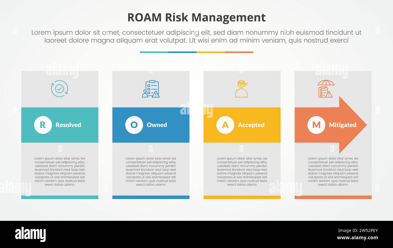 roam risk management infographic concept for slide presentation with ...
