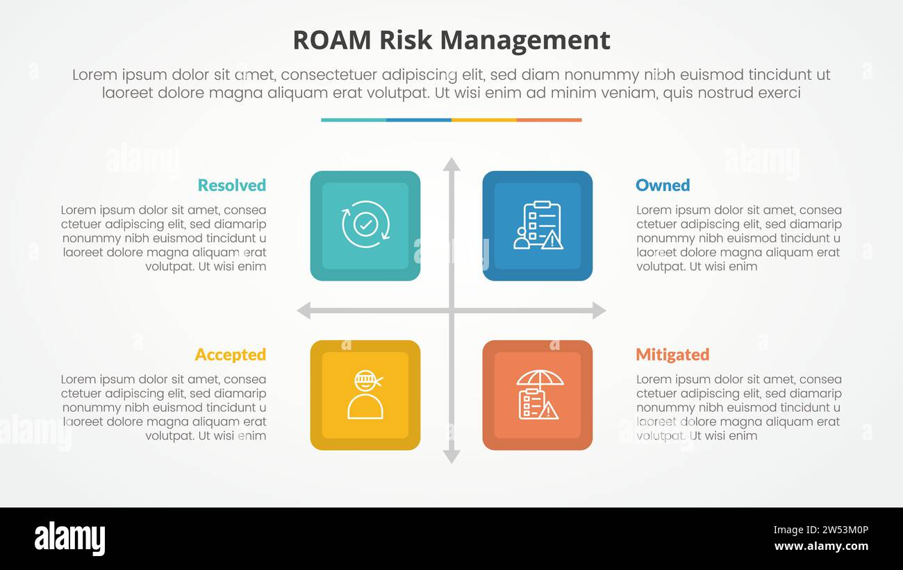 roam risk management infographic concept for slide presentation with ...