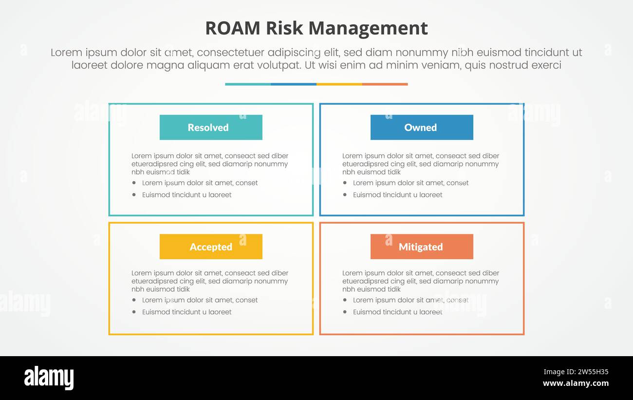 roam risk management infographic concept for slide presentation with ...
