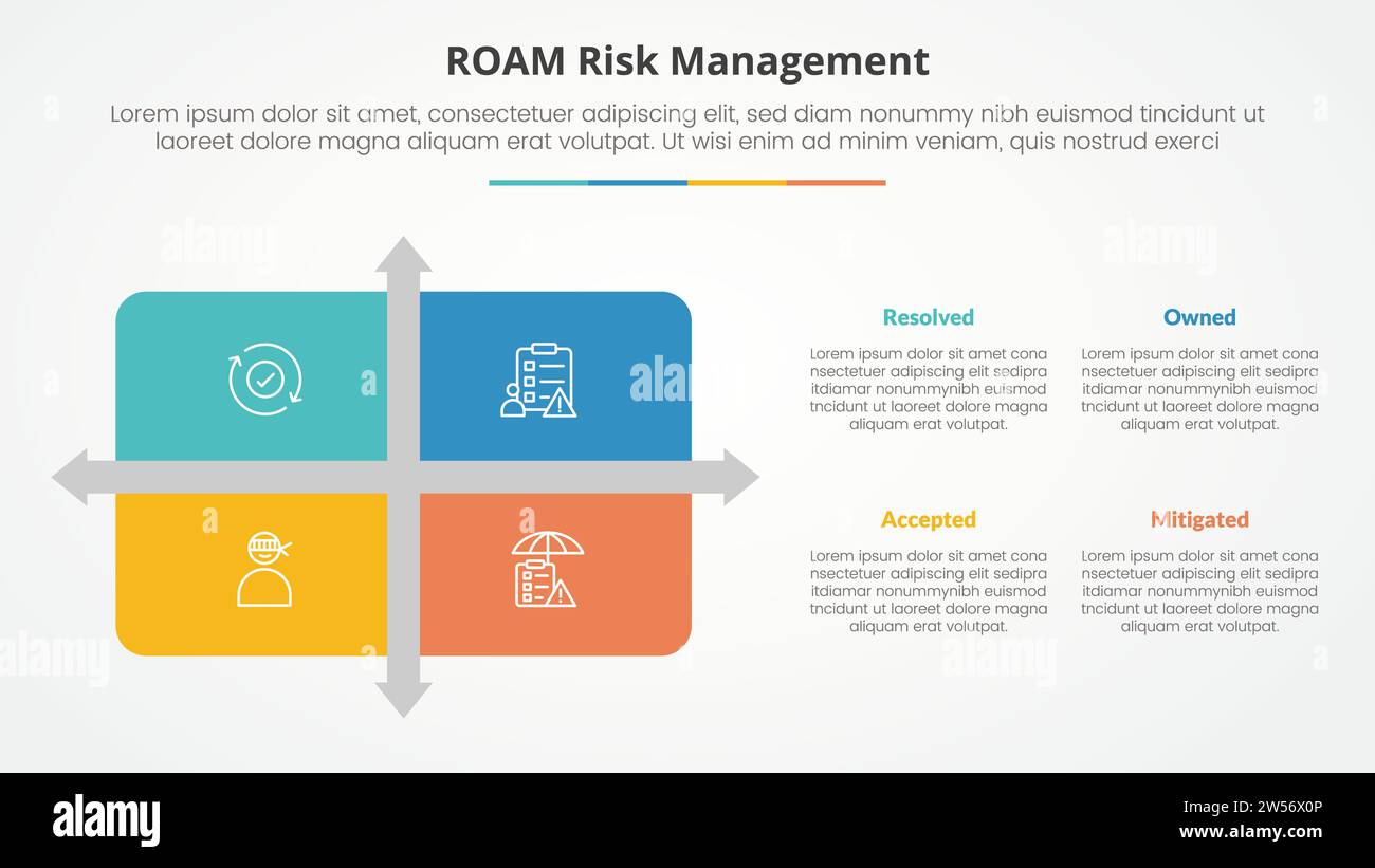 roam risk management infographic concept for slide presentation with ...