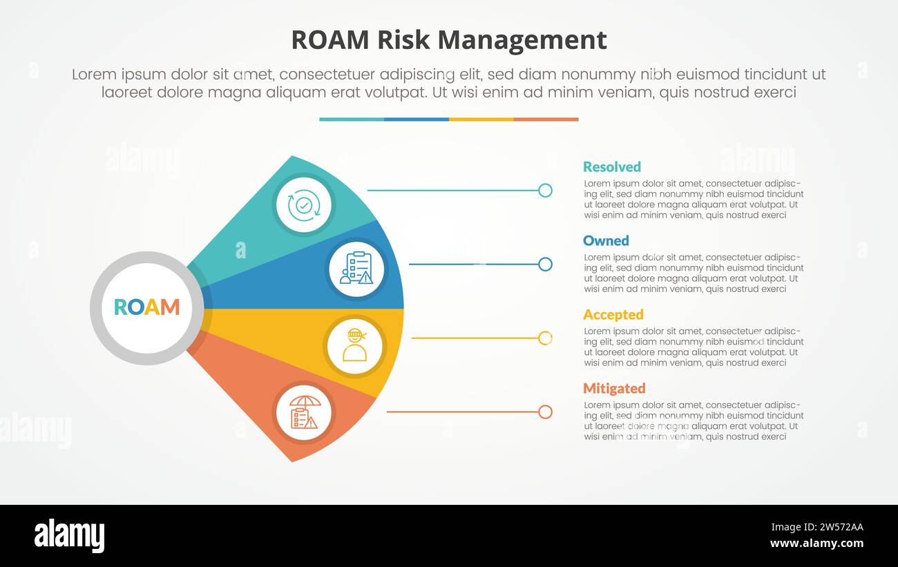 roam risk management infographic concept for slide presentation with ...