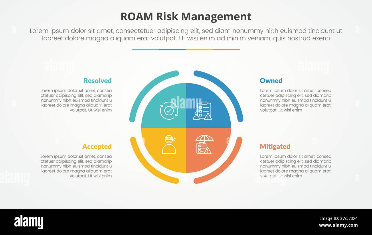 roam risk management infographic concept for slide presentation with ...