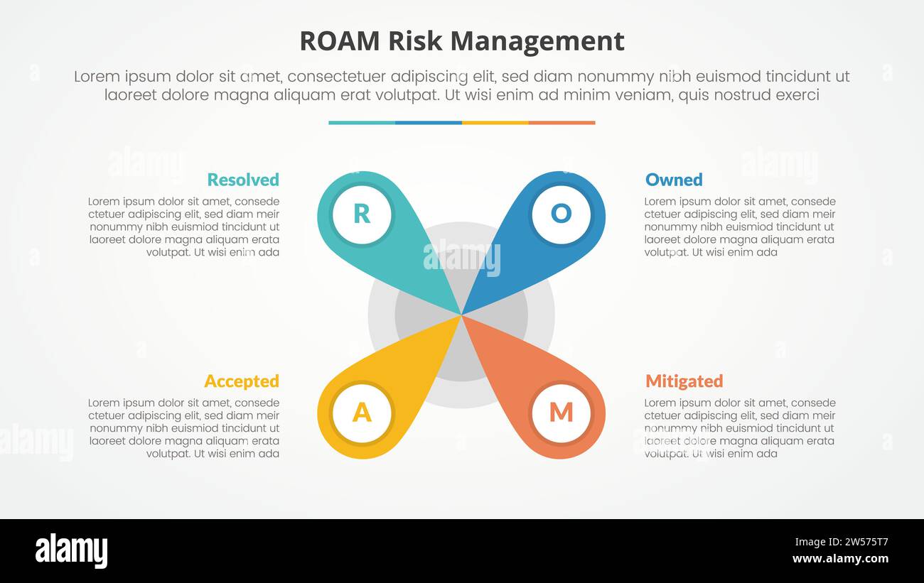 roam risk management infographic concept for slide presentation with ...