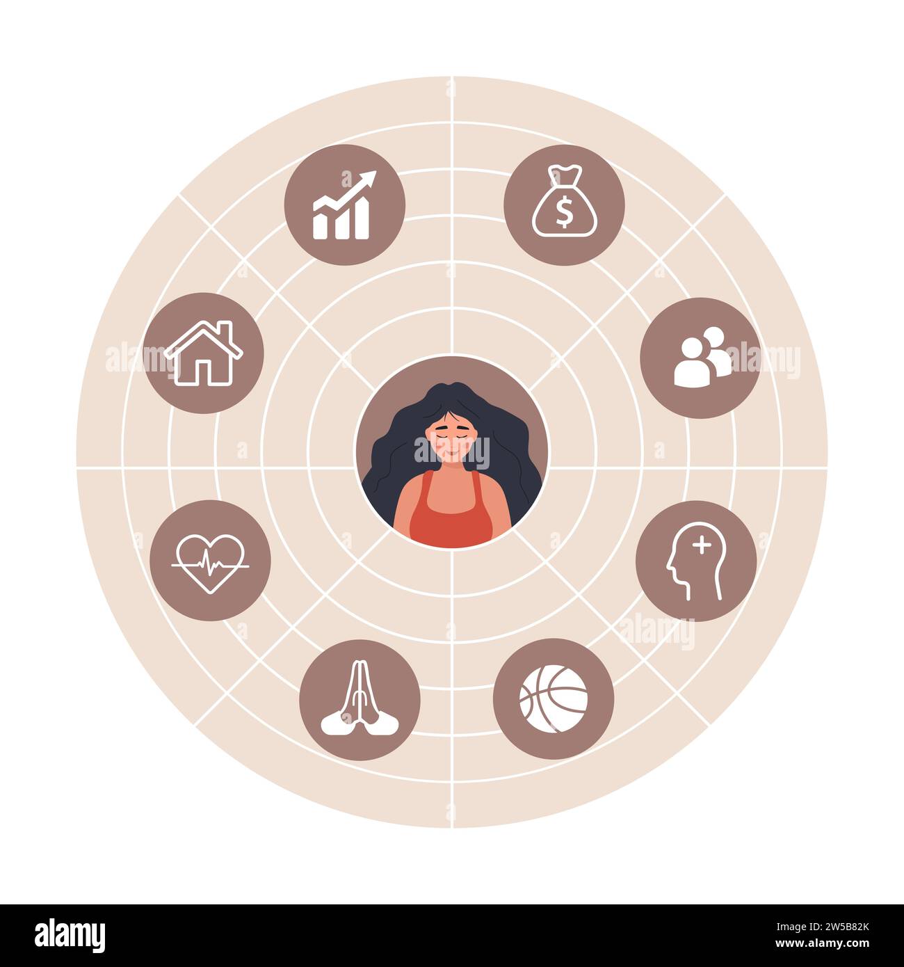 The Wheel of life. Woman analysis her needs. Circle diagram of life ...