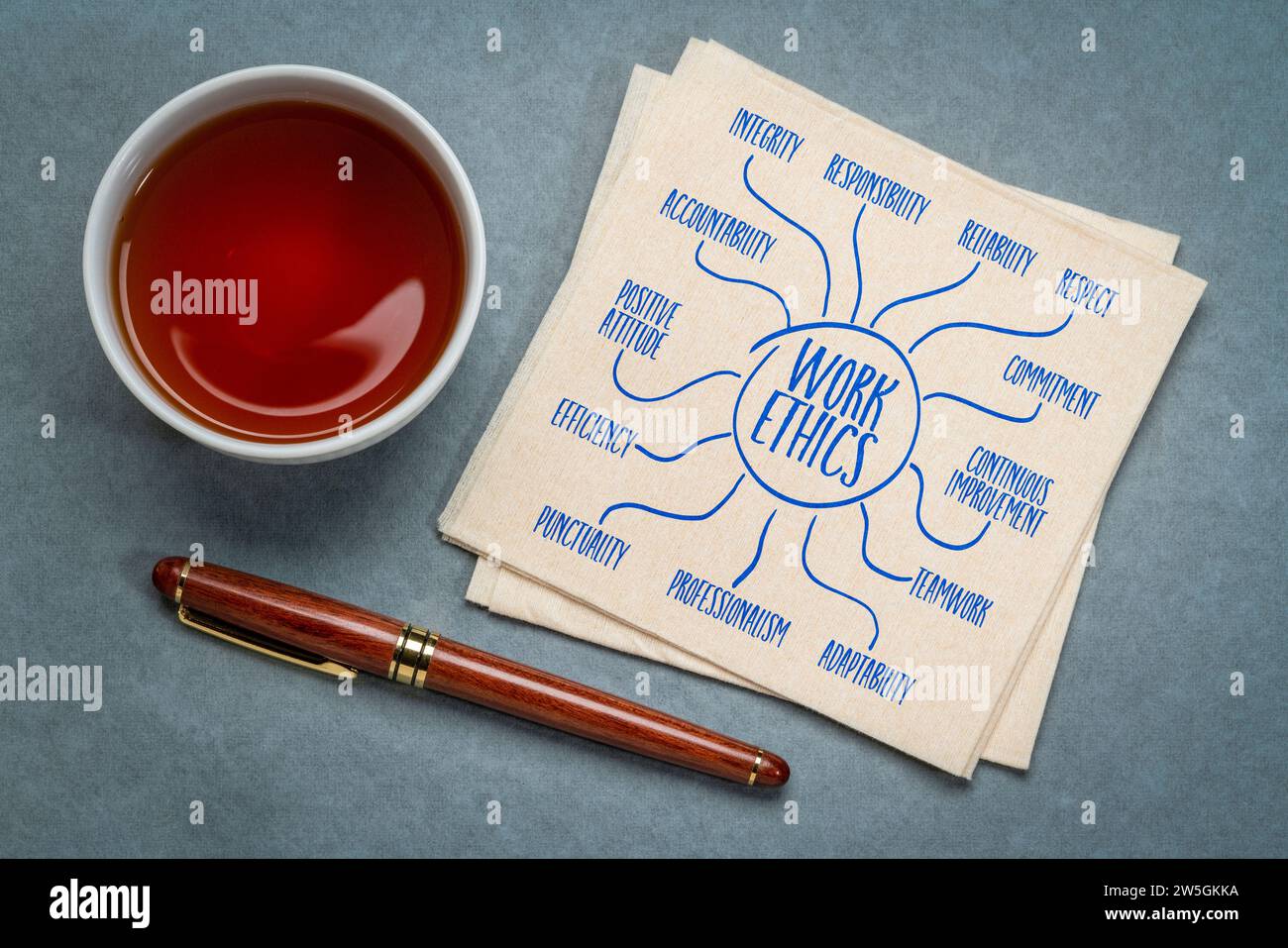 work ethics - infographics or mind map sketch on a napkin, moral ...