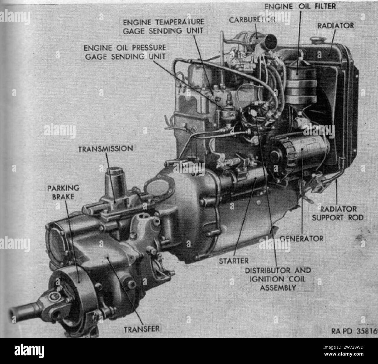 Willys MD engine rr Stock Photo - Alamy