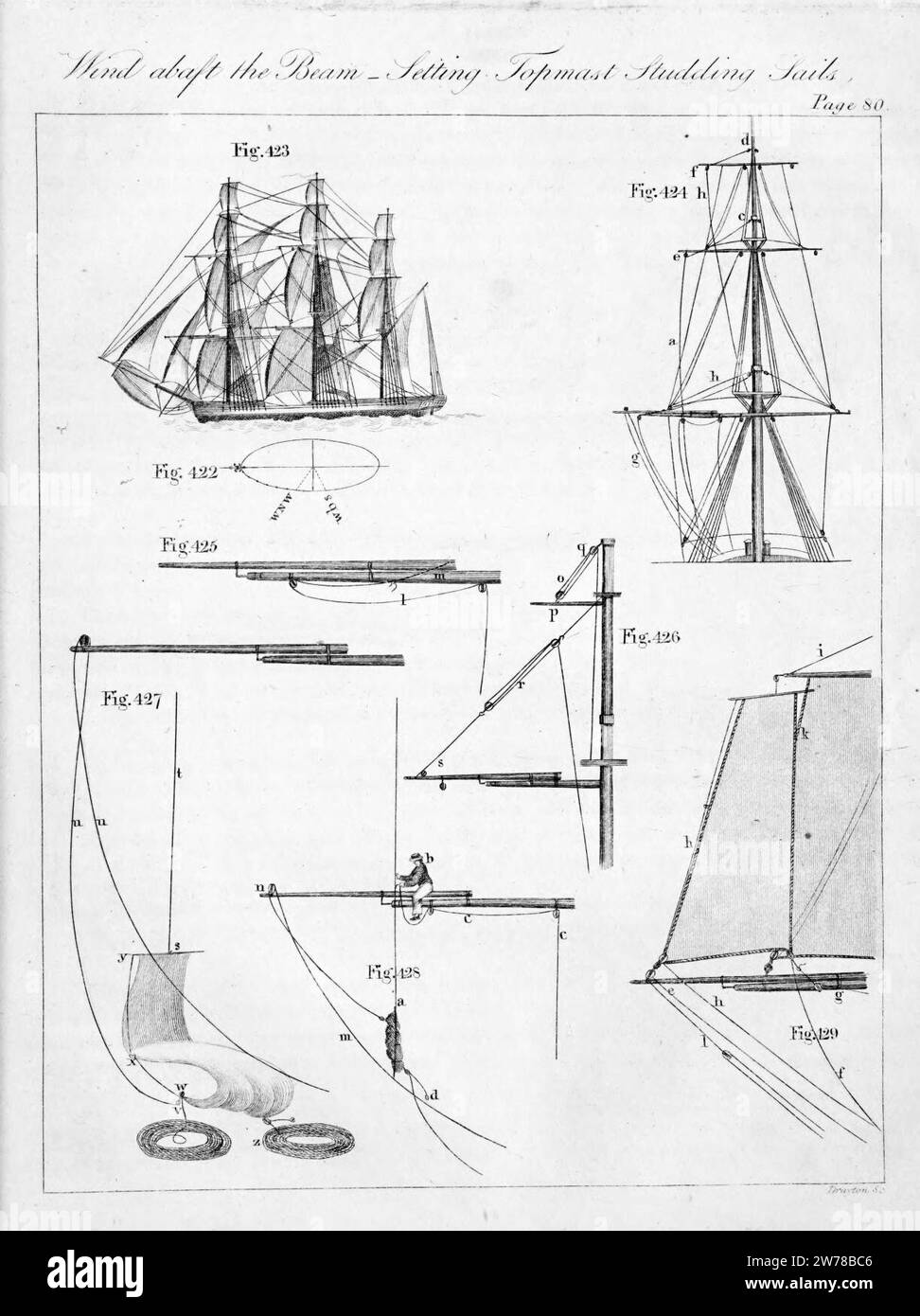 Wind abaft the beam - setting topmast studding sails Stock Photo - Alamy