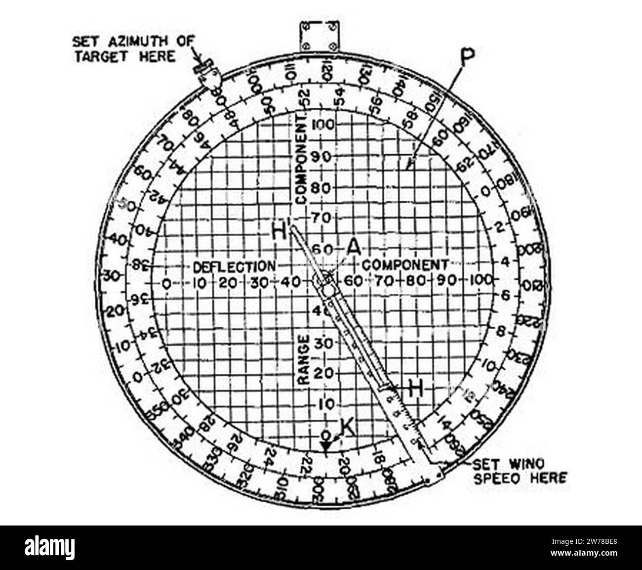 Wind component indicator Stock Photo - Alamy