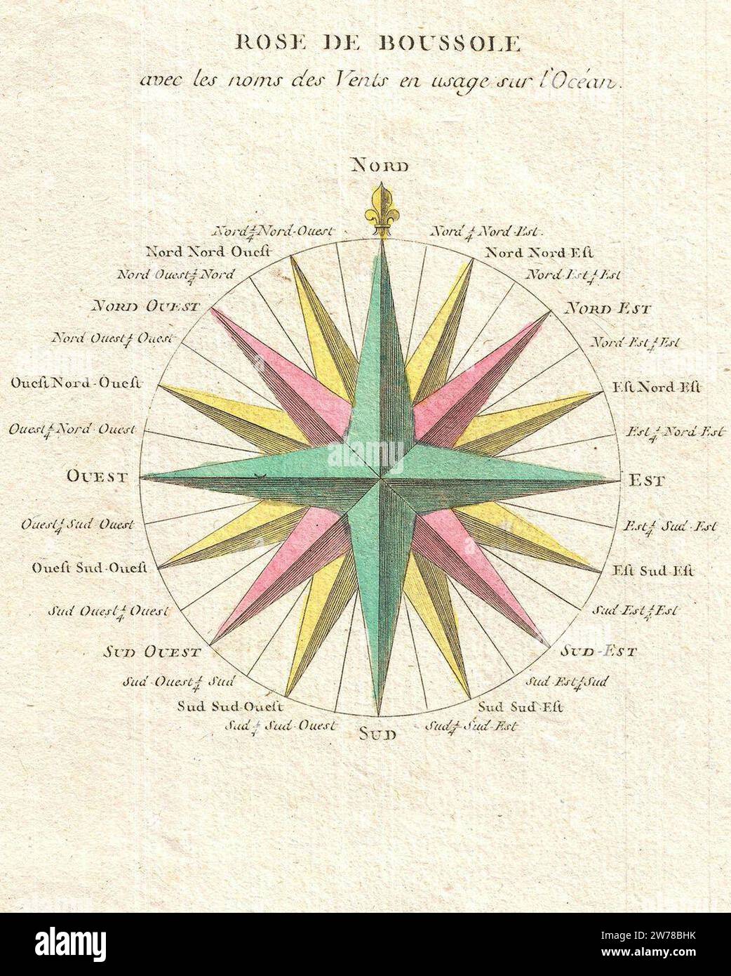 Wind rose detail from 1775 Bonne Map or Chart of the Spheres and ...
