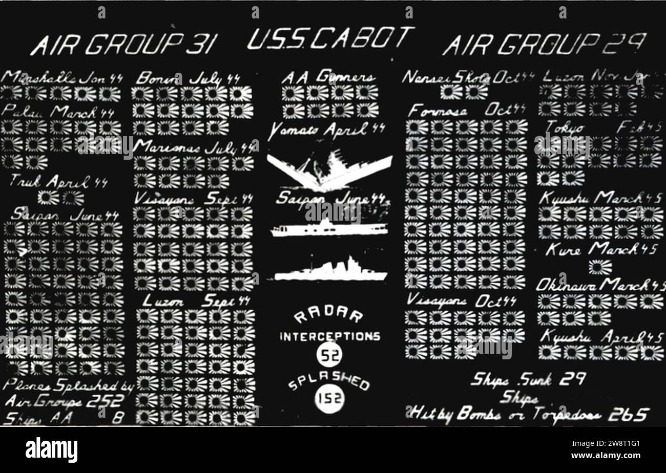 World War II scoreboard of USS Cabot (CVL-28), in 1945 Stock Photo - Alamy