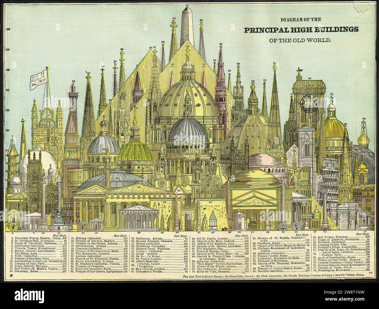 Worlds tallest buildings, 1884 Stock Photo - Alamy Worlds tallest buildings, 1884 Stock Photo - Alamy