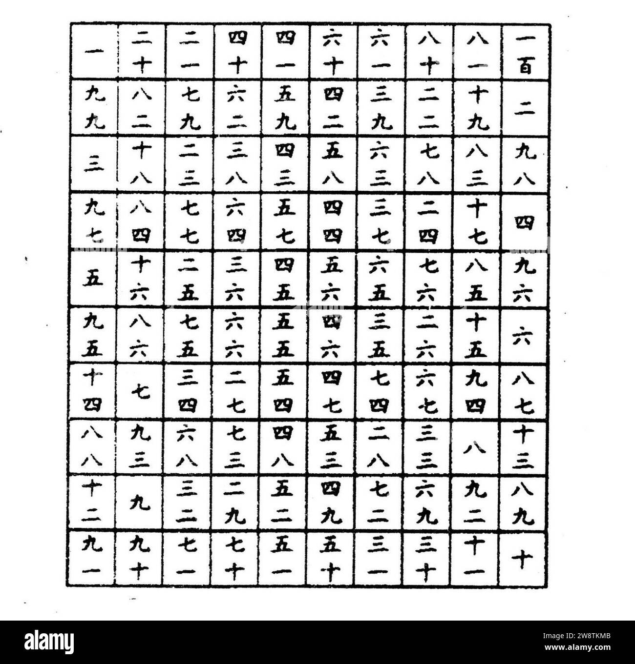 Yang hui hi-res stock photography and images - Alamy