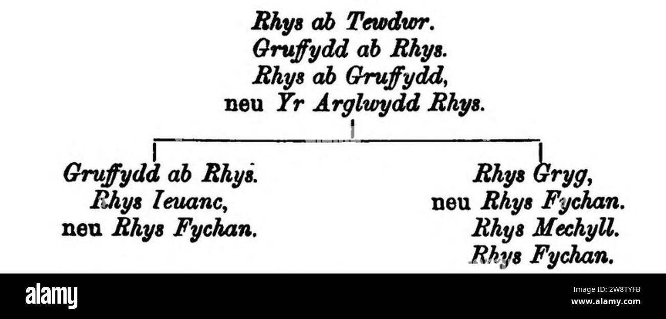 The rhys Cut Out Stock Images & Pictures - Alamy