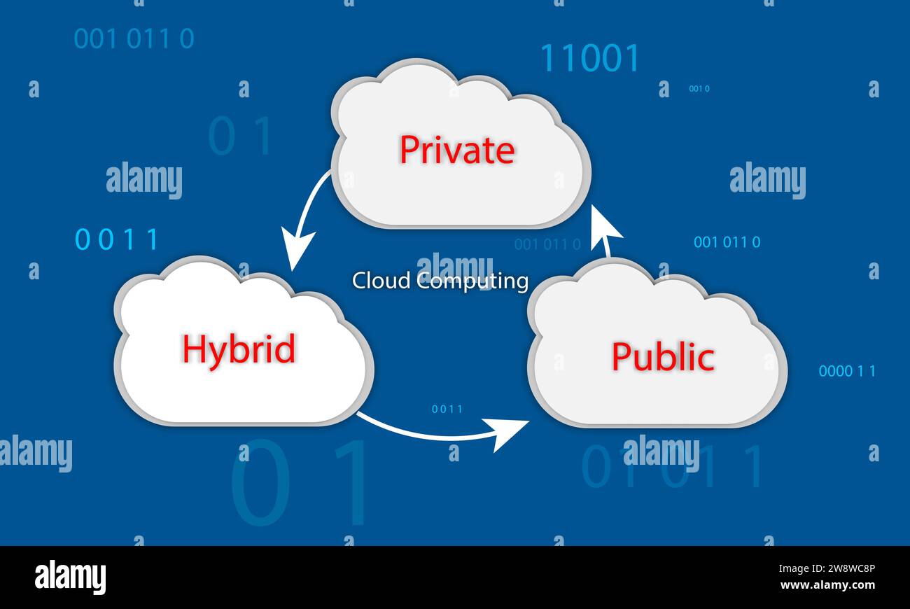 Cloud computing concept with text and icons on blue background Vector ...