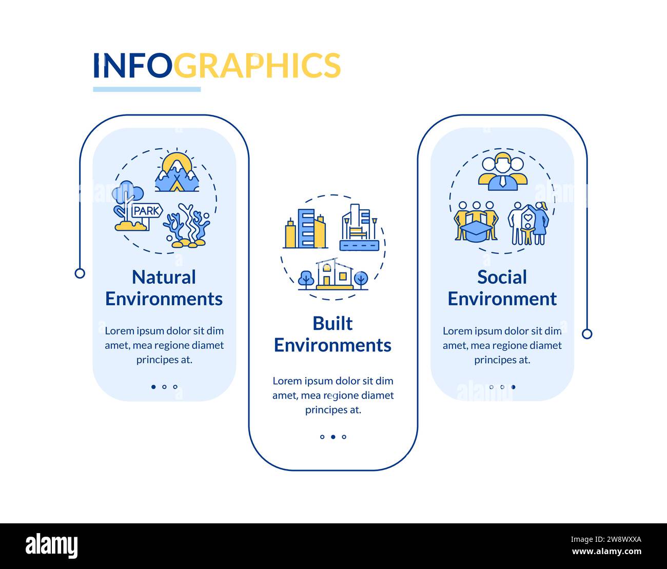Multicolor environmental psychology layout with linear icons Stock ...