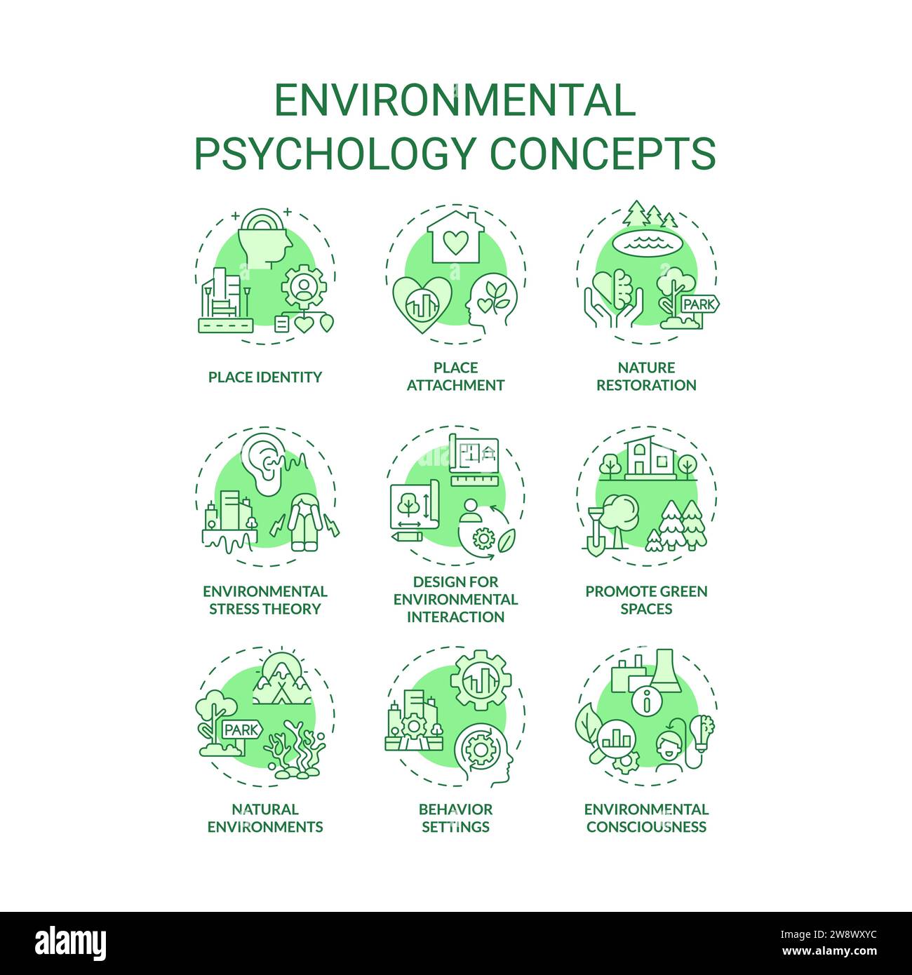 Editable line icon set representing environmental psychology Stock ... Editable line icon set representing environmental psychology Stock ...