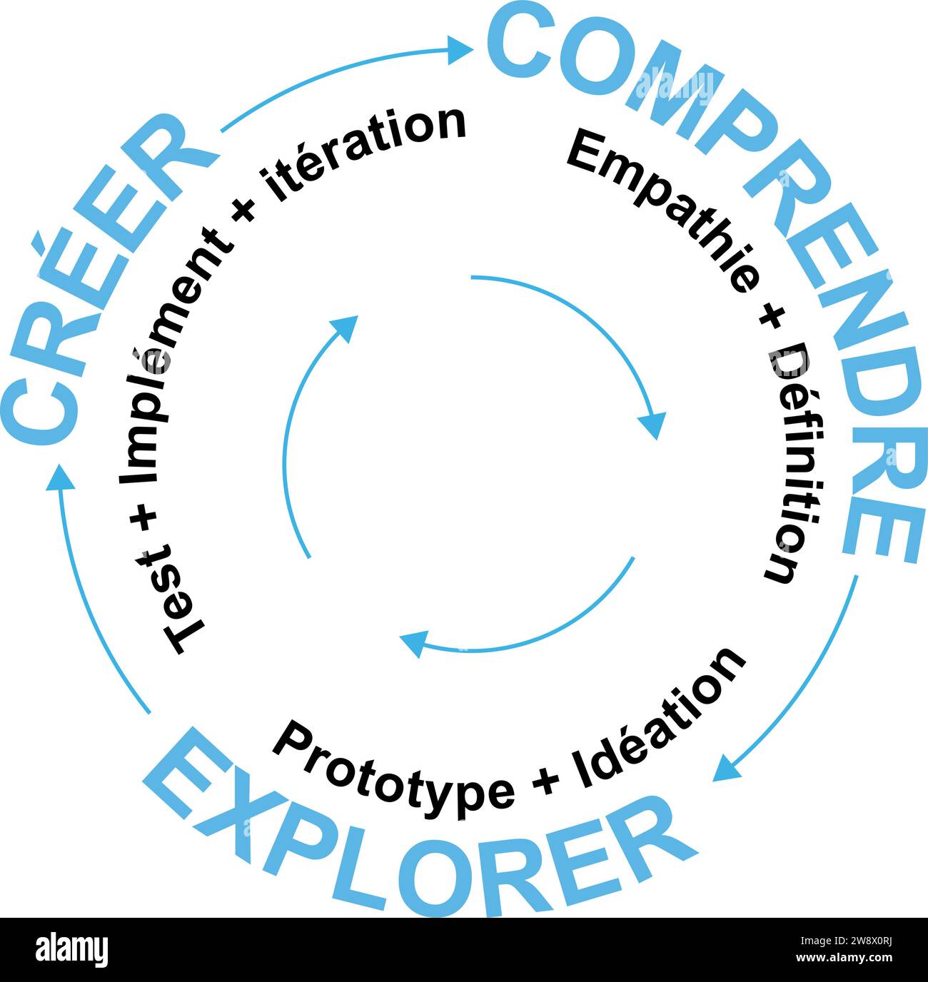 Three wheel design hi-res stock photography and images - Alamy