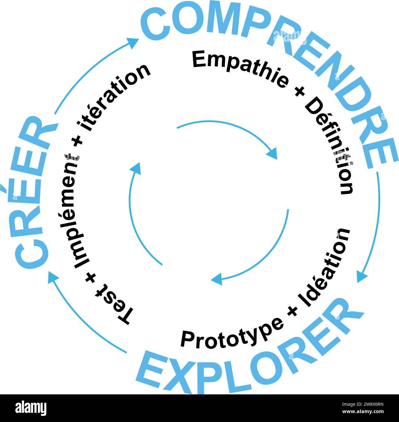 Diagram 3 parts hi-res stock photography and images - Alamy
