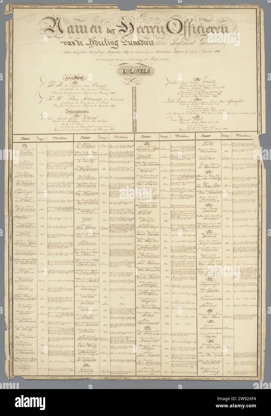 Names of the Heeren Officers of the Grenadiers Division (later ...