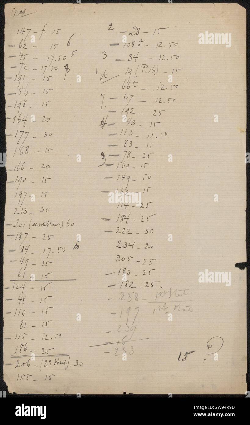 Note from the Philip Zilcken archive, Philip Zilcken, 1867 - 1930 paper ...