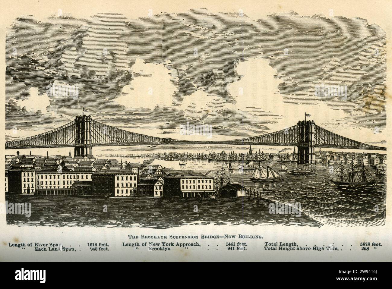 Engraving of the Brooklyn suspension bridge while under construction ...